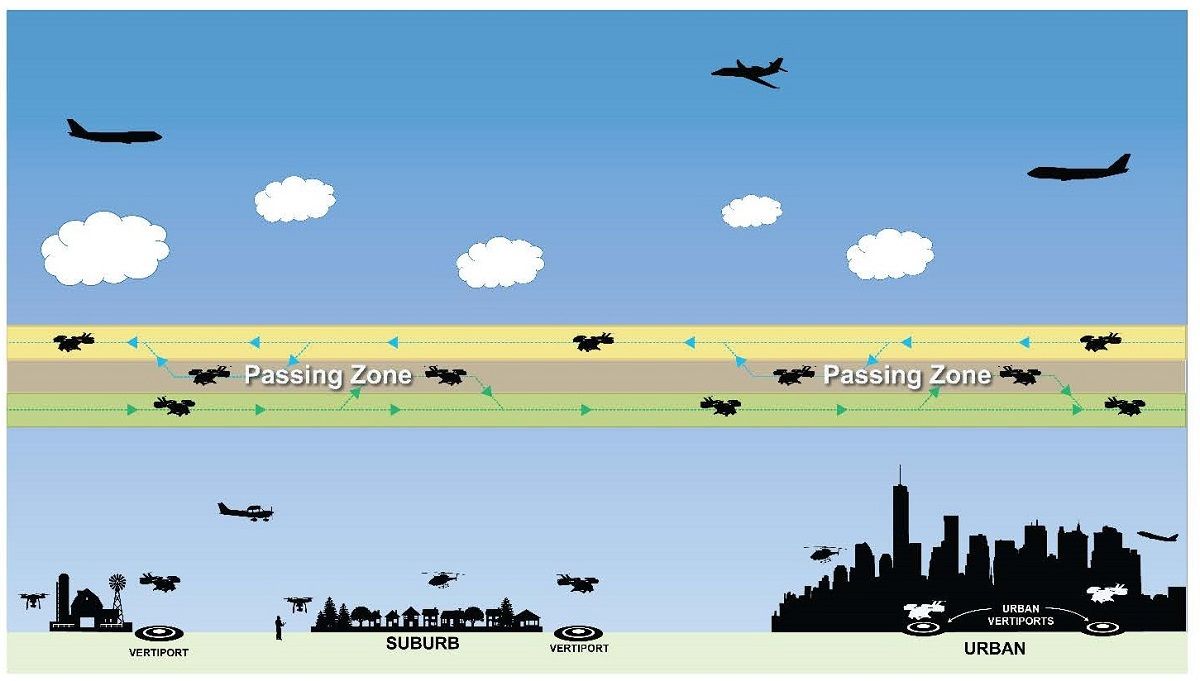 FAA Considering Air Taxi Corridors, Passing Lanes | Halldale Group