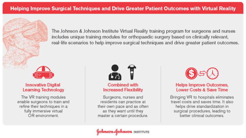 Johnson & Johnson launches VR Training for surgeons and nurses ...