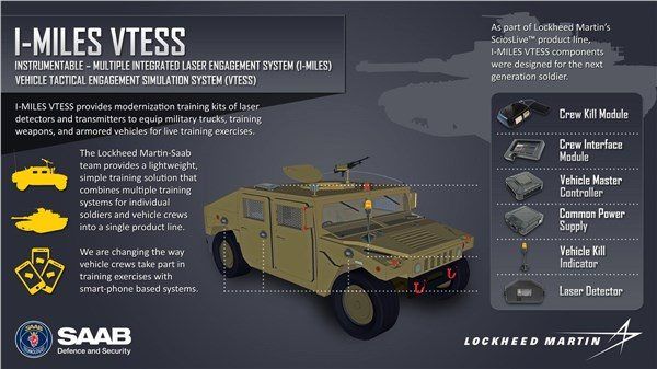 Contract for Lockheed Martin to Modernize Live Training | Halldale Group